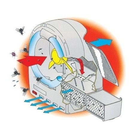 Ηλεκτρικη εντομοπαγιδα MOEL Professional Sterilizer