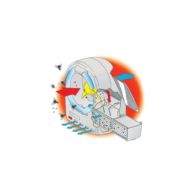 Ηλεκτρικη εντομοπαγιδα MOEL Professional Sterilizer